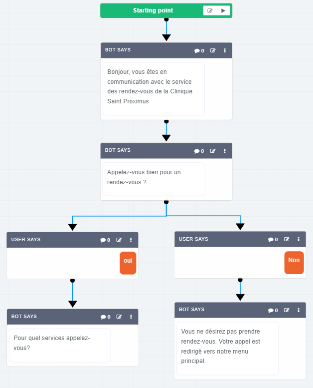 Build a voice bot IVR the easy and fast way with Proximus FlexIO